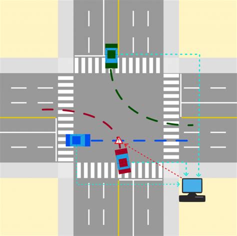 Prediction Of Vehicle Trajectories At Intersections Using Inverse Reinforcement Learning Safe