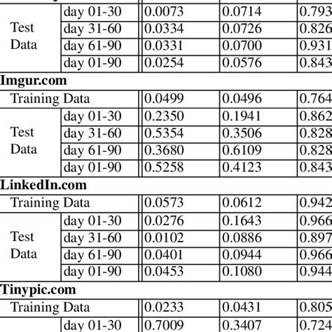 Overview Of The Prediction Errors For The Data Sets The Prediction