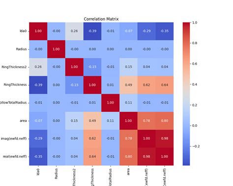 Research With Python Science And Technology