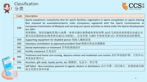 E Invoice Classification Codes A Key Requirement For Tax Monitoring Ccs