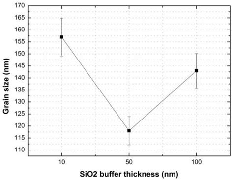 a b dependences of the morphological parameters of linbo3