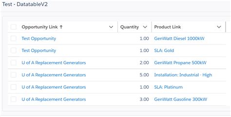 Now Display Rich Text And Custom Links And Images In Datatables Unofficialsf