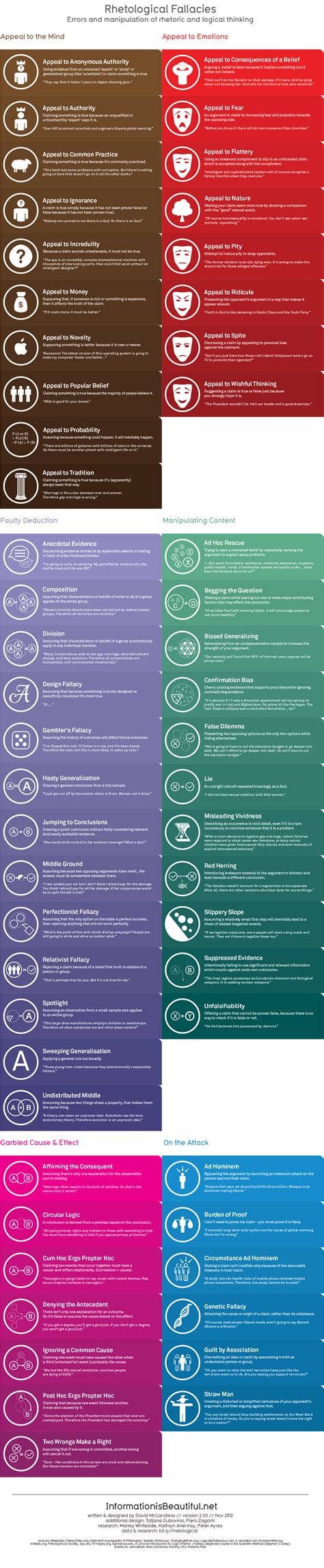 A Guide To The Types Of Arguments People Use R Coolguides