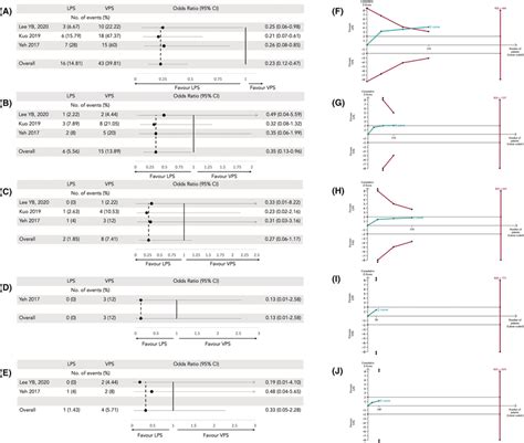 Forest Plot Ae And Trial Sequential Analysis Fj Of Total Download Scientific Diagram
