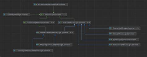 Messageconverter Hainings Blog