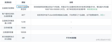 Uniapp 手机号码一键登录保姆级教程通过uniapp来开发app，目前内部上架的app产品现有的登录方式有「账号密 掘金