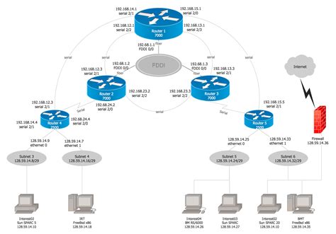 Network Security Architecture Diagram