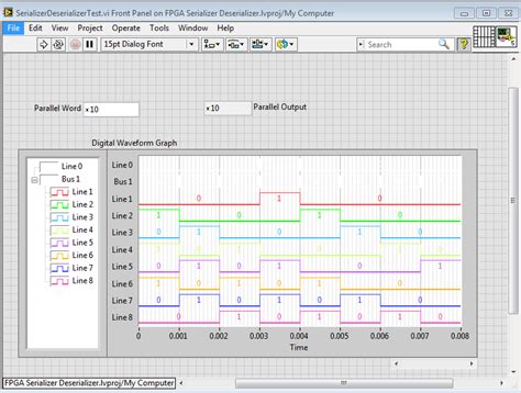 Fpga Serializerdeserializer Ni Community