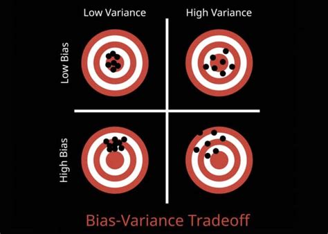 Bias And Variance In Machine Learning Pickl Ai