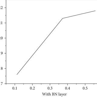 Average PSNR DB And SSIM Values With Without BN In SubNet2 Download Scientific Diagram