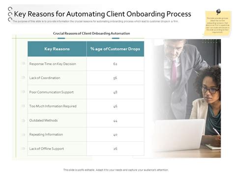 New Client Onboarding Automation Key Reasons For Automating Client