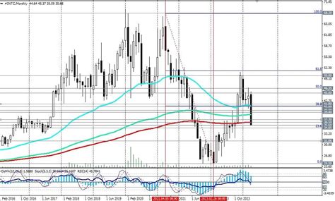 Intel Stock Forecast For 2024 2025 2026 2030 And Beyond Litefinance