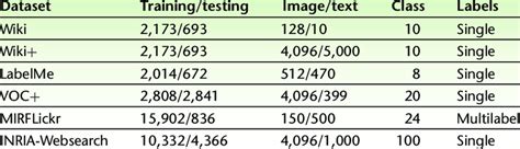 Dataset Characteristics Download Table