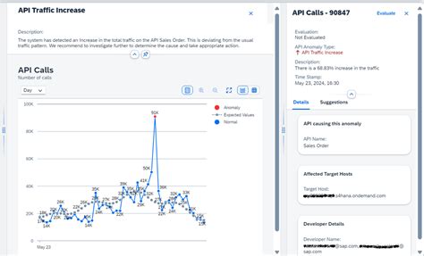 api anomaly detection in sap integration suite sap community