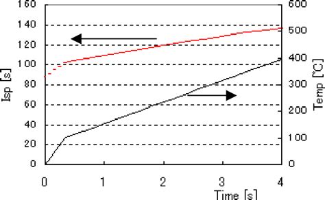 Figure 3 From Microfluidics Of Liquid Propellant Microthruster For Pico Satellites Semantic