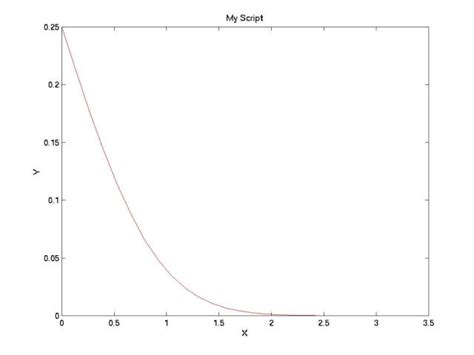 Geology And Geophysics Matlab Tutorial