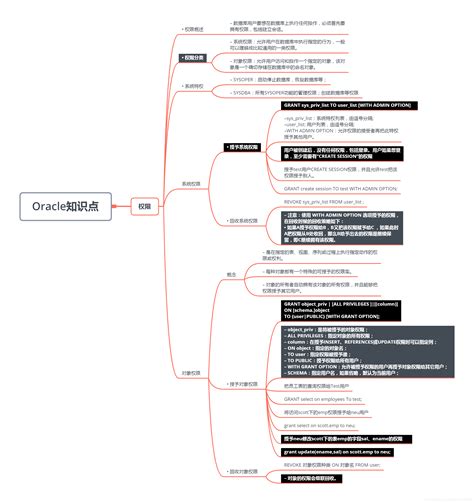 Oracle数据库学习思维导图oracle数据库体系结构思维导图 Csdn博客 Oracle数据库学习思维导图oracle数据库体系结构思维导图 Csdn博客