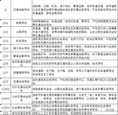 规划酱国土空间 Arcgis符号系统新的用地用海分类用地用海分类标准图例 Csdn博客