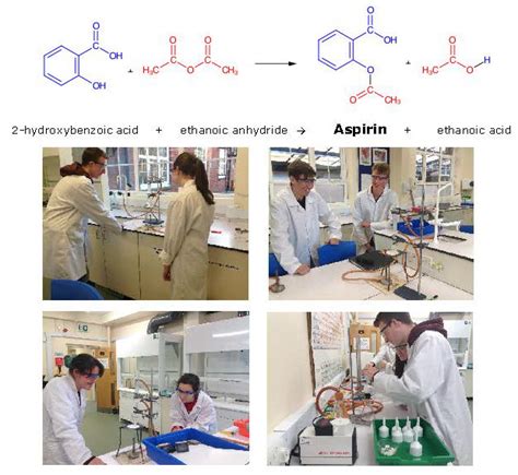 Aspirin Synthesis