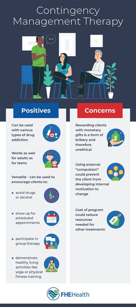 “contingency Management” In Addiction Does It Work