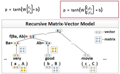 cs224d笔记5——递归神经网络（recusive neural network rnn） — life in a nutshell