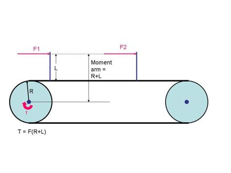 Calculation Of Torque