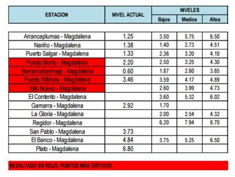 Funad Ong Alerta Sobre Los Impactos Y Consecuencias Socioeconómicas