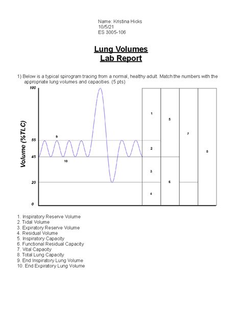 Assignment 6 Pft Great Material Lung Volumes Lab Report Below Is A Typical Spirogram Tracing