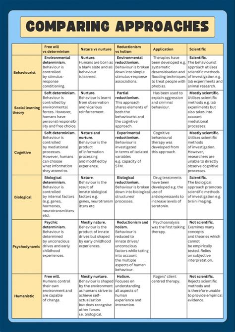 Summary Comparing Approaches Table Perfect Source For All Ao3 As Well