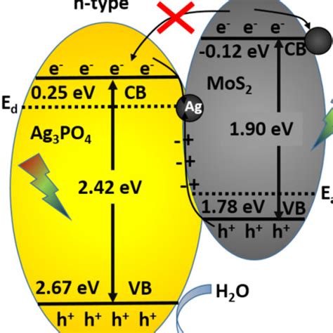 Zehao Wang Tsinghua University Beijing Th School Of Materials Science And Engineering