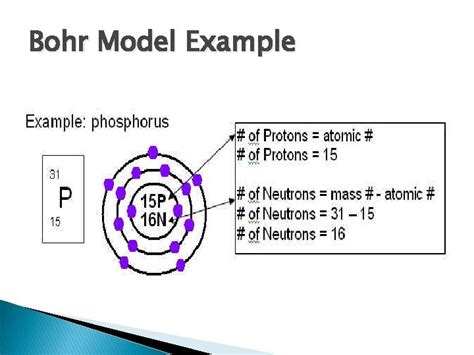 Bohr Models Making A Bohr Model Bohr Model