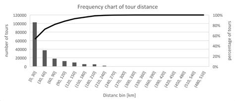 Figure 6 From Optimal Recharging Framework And Simulation For Electric Vehicle Fleet Semantic