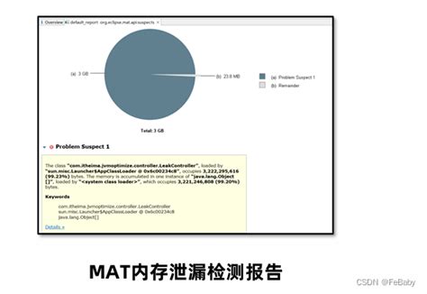 【jvm】如何解决内存泄漏问题内存泄漏jvm Csdn博客 【jvm】如何解决内存泄漏问题内存泄漏jvm Csdn博客