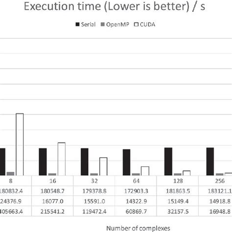Flowchart Of The Parallel Shuffled Complex Evolution Method Developed Download Scientific
