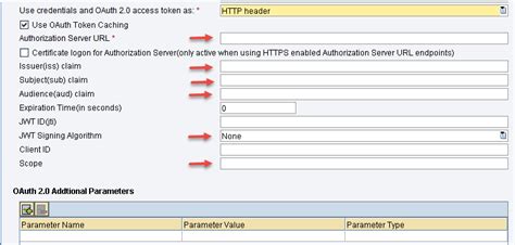 Sap Pi Configuration For Jwt Authentication To Doc Sap Community