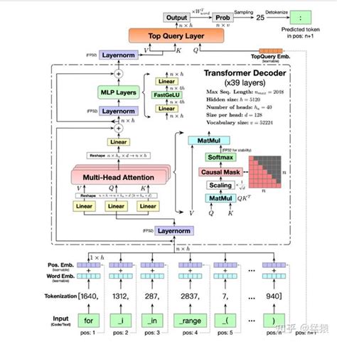 图解大模型系列之Megatron源码解读 分布式环境初始化 知乎
