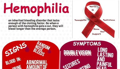 Difference Between Hemophilia A And B Hrf