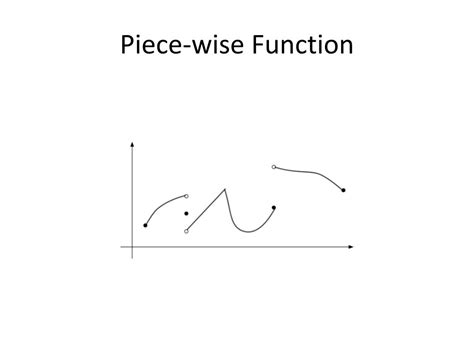 PPT Functions PowerPoint Presentation Free Download ID