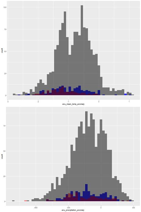 Deal With Overlapping Classes In Classification Modeling Data Science
