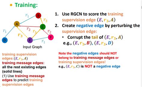 Cs224w Lecture 10 Heterogeneous Graphs And Knowledge Graph Embeddings