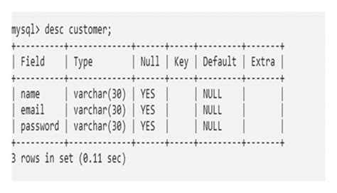 Mysql Description Of The Customer Table Download Scientific Diagram