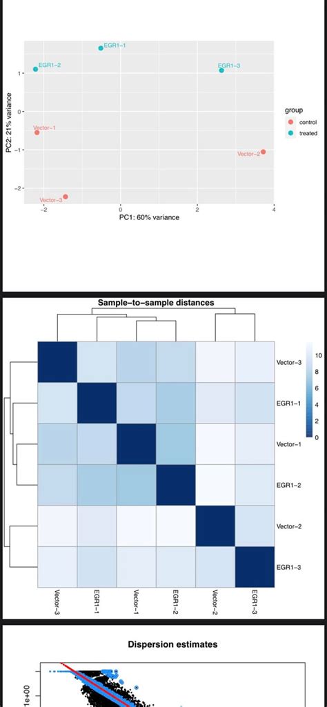 Doing Your Master Thesis In Industry Rbioinformatics