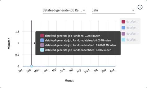 Dashboard Export Novomind IPIM Documentation