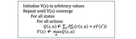 the value iteration algorithm estimation of transitions and rewards