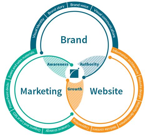 Life Science Brand Identity Websites And Digital Marketing