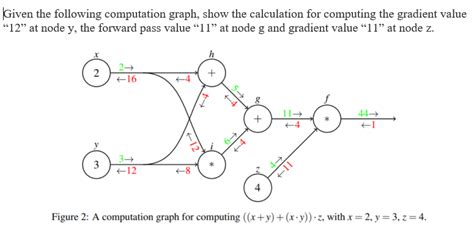 Solved Given The Following Computation Graph Show The