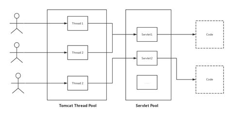 Java面试题:servlet是线程安全的吗? 陈树义 博客园 Java面试题:servlet是线程安全的吗? 陈树义 博客园