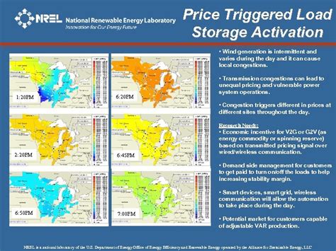 New Challenges In High Penetration Renewable Energy Sources