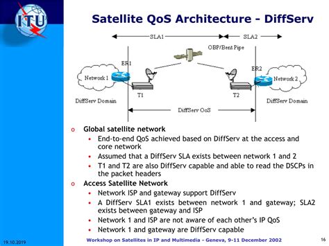 Ppt Quality Of Service Architectures For Satellite Based Internet Powerpoint Presentation Id