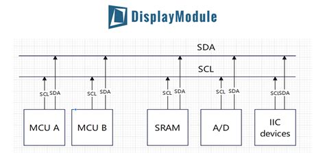 What Is I2c Interface Displaymodule